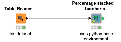 Percentage stacked bar chart example — NodePit